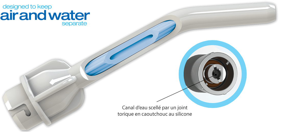 Embout Pro-Tip Turbo boîte de 250 - Cecsmo
